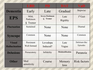 Psychotropic Drug Treatment2 | PPTX | Brain and Nervous System ...