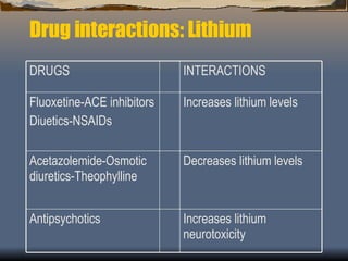 Quick Clinical Review of Commonly Prescribed Psychiatric Drugs | PPT