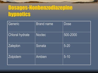 Quick Clinical Review of Commonly Prescribed Psychiatric Drugs | PPT