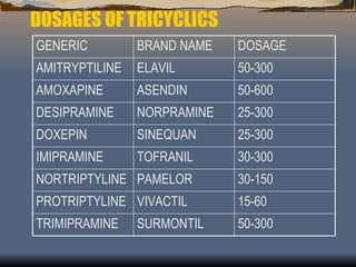 Quick Clinical Review of Commonly Prescribed Psychiatric Drugs | PPT