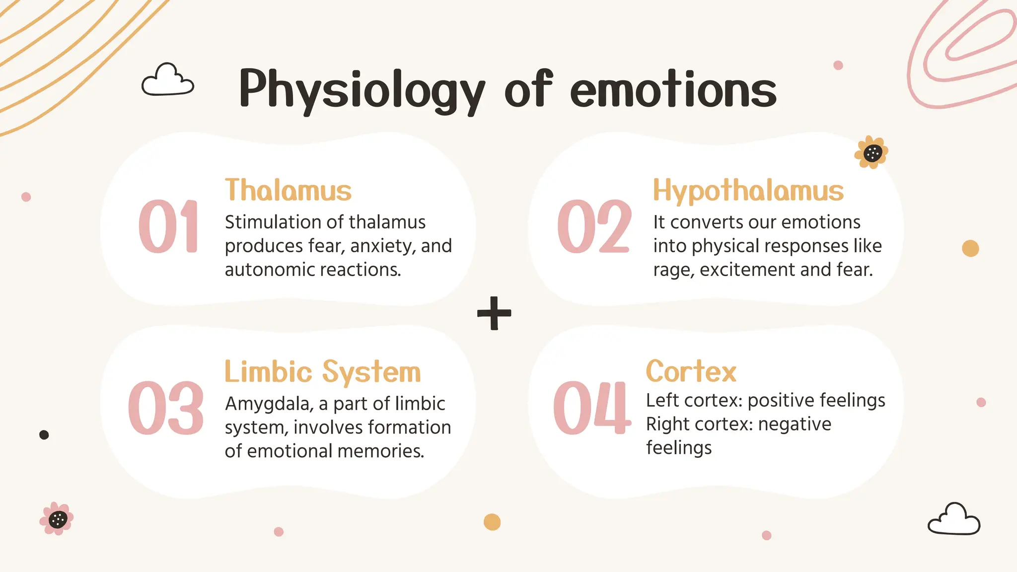 PSYCHOLOGY EMOTIONS AND FEELINGS POWERPOINT PRESENTATION | PPTX