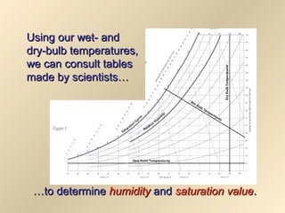Psychrometer | PPT