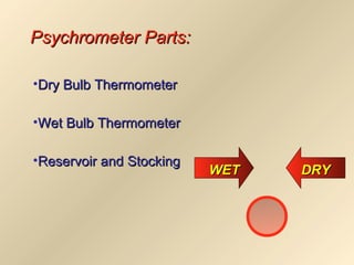 Psychrometer Clipart