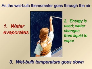 Psychrometer Clipart