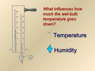 Psychrometer Clipart