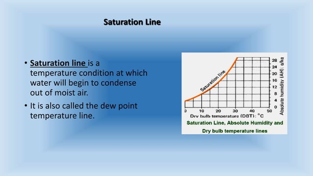 Psychrometric | PPTX