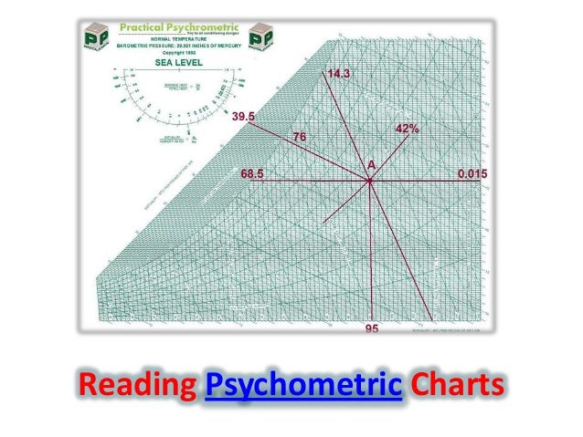Psychrometric Chart
