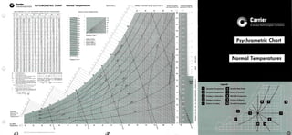 Psychrometric chart | PDF