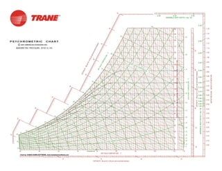 Trane Psychrometric Chart