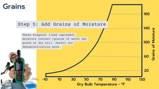 Hvac Psychrometric Chart hvac design.pdf
