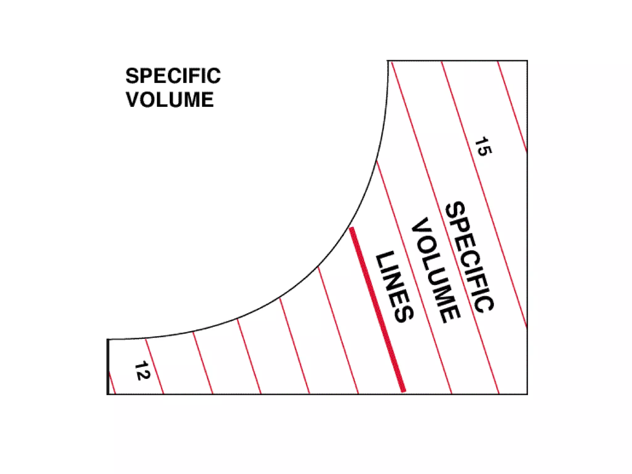 psychrometric chart & processes.pdf