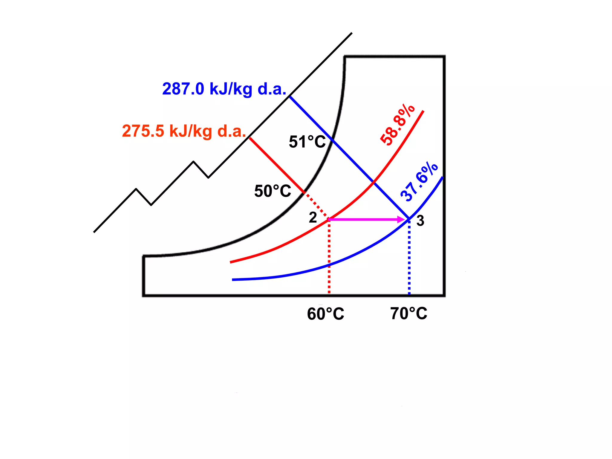 psychrometric chart & processes.pdf