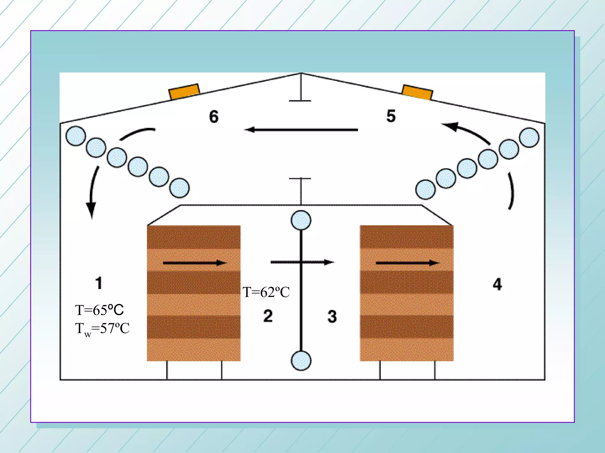 psychrometric chart & processes.pdf