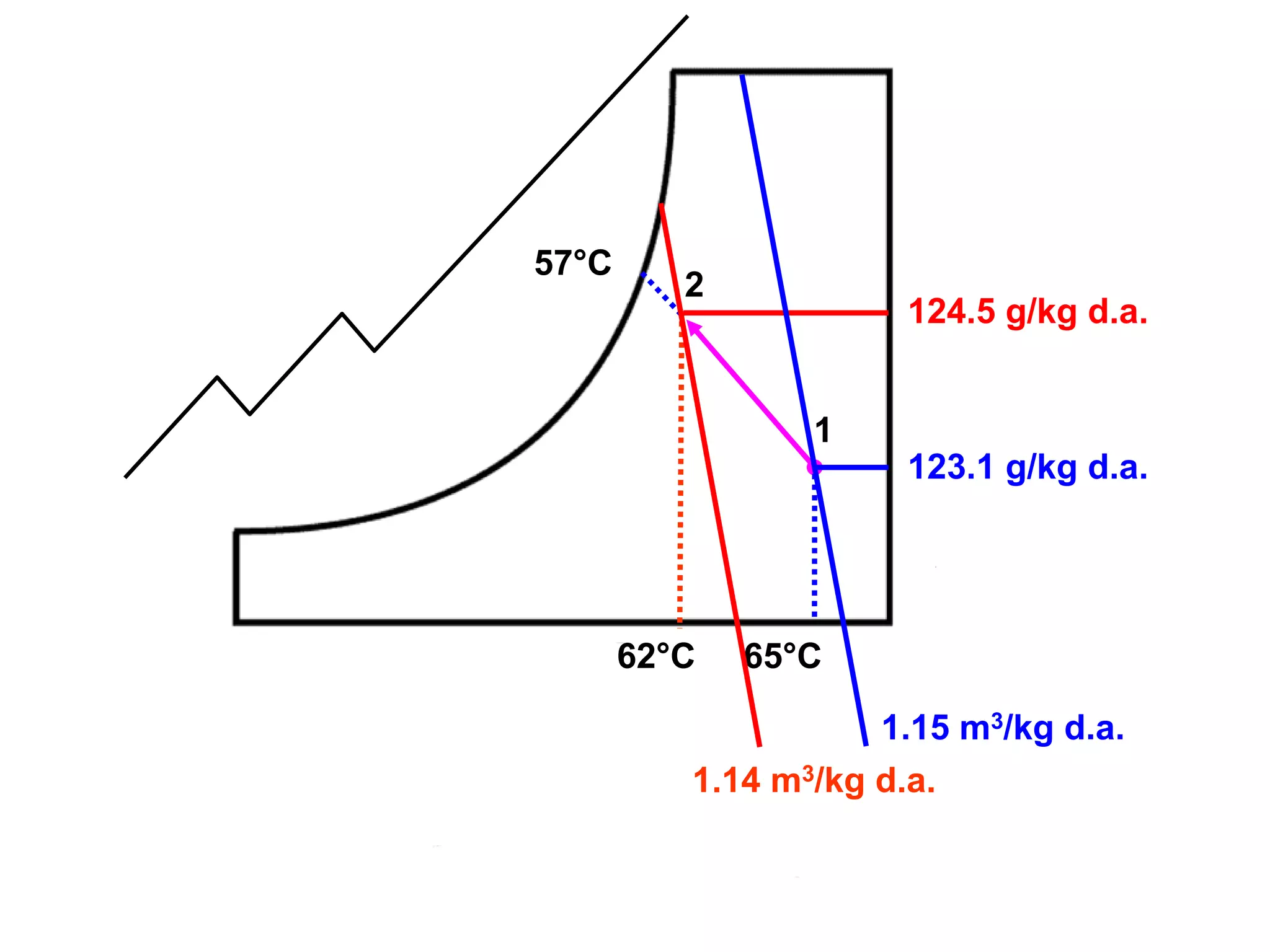 psychrometric chart & processes.pdf