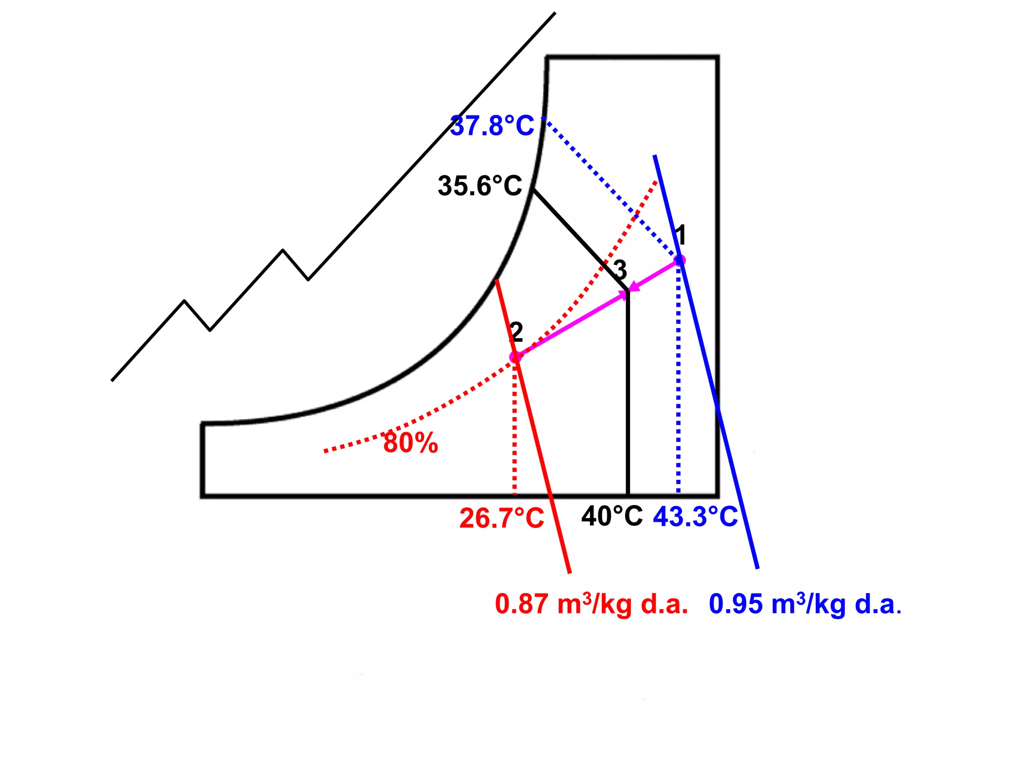 psychrometric chart & processes.pdf