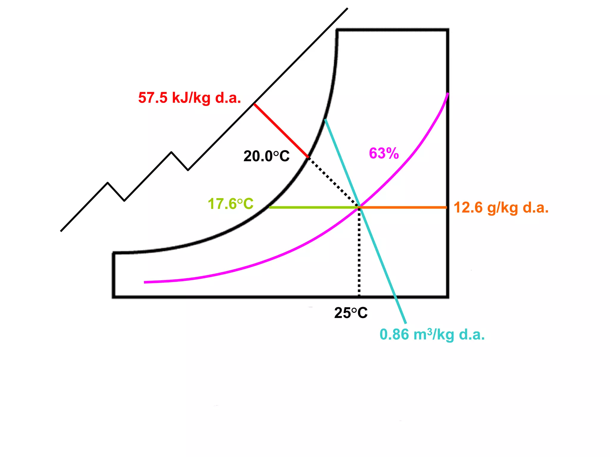psychrometric chart & processes.pdf