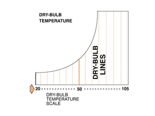 psychrometric chart & processes.pdf