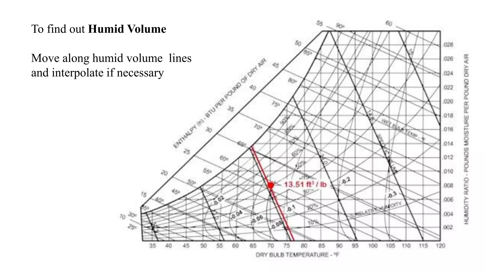 Psychrometric chart, How to read | PDF | Weather | Science