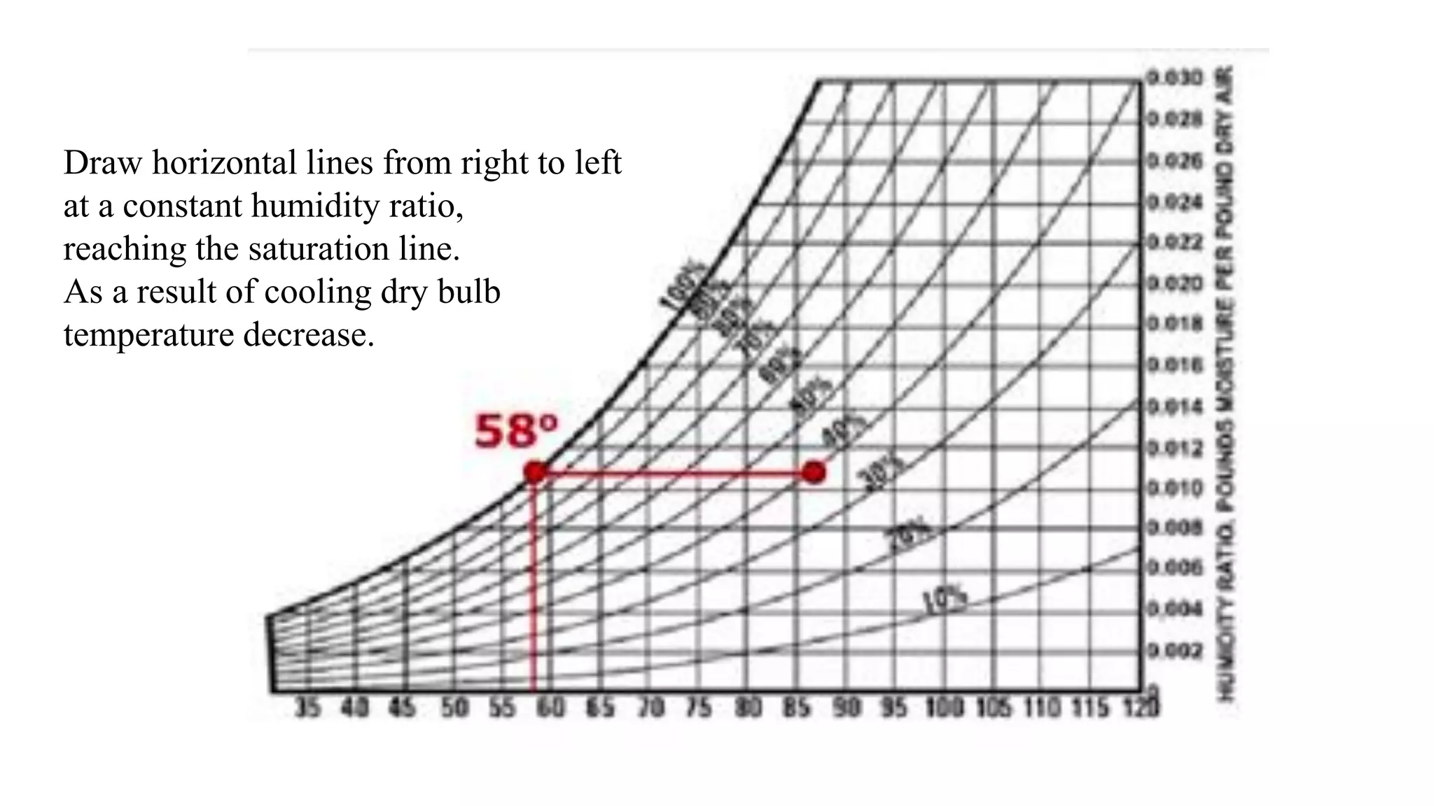 Psychrometric chart, How to read | PDF | Weather | Science