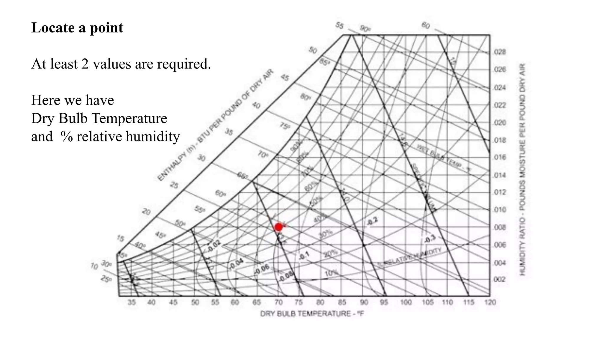 Psychrometric chart, How to read | PDF | Weather | Science