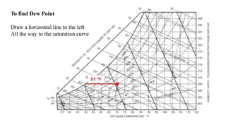 Psychrometric chart, How to read | PDF