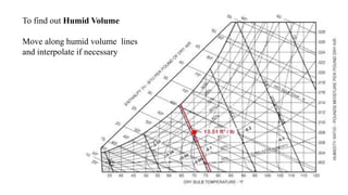 Psychrometric chart, How to read | PDF