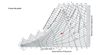 Psychrometric chart, How to read | PDF