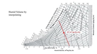 Psychrometric chart, How to read | PDF