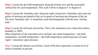 Psychrometric chart, How to read | PDF