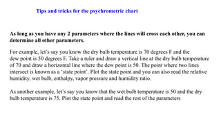 Psychrometric chart, How to read | PDF