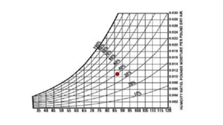 Psychrometric chart, How to read | PDF | Weather | Science