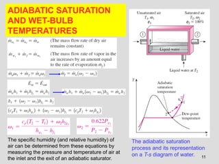 Air Conditioning Psychrometric_me1101.pptx