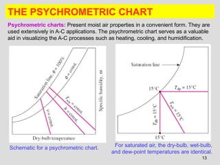 Air Conditioning Psychrometric_me1101.pptx