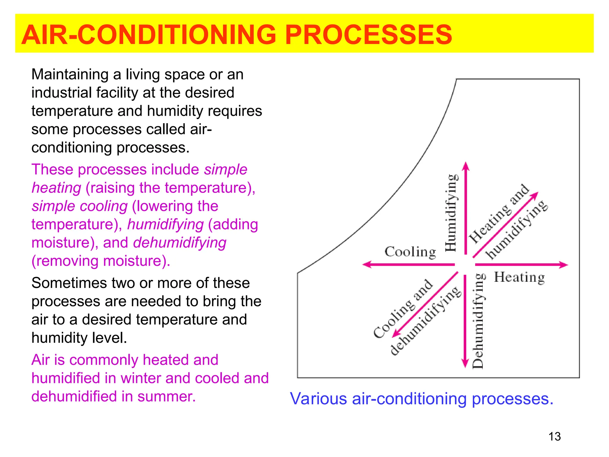properties of air and psychrometric process..ppt