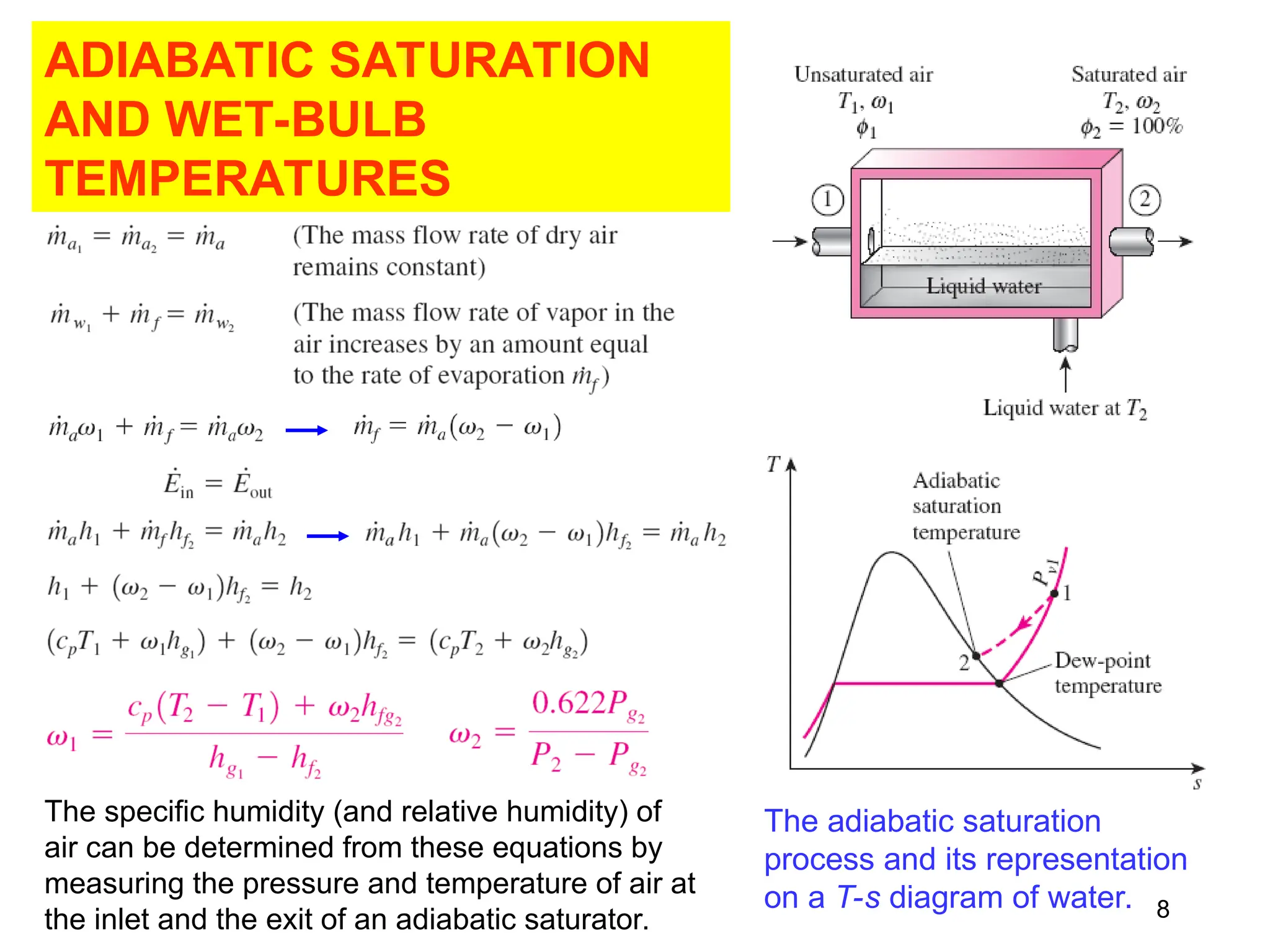 properties of air and psychrometric process..ppt