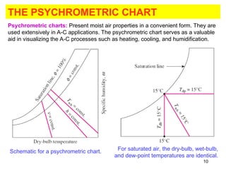 properties of air and psychrometric process..ppt