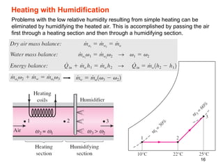 properties of air and psychrometric process..ppt