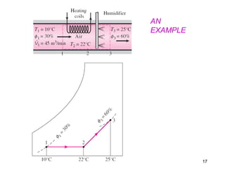properties of air and psychrometric process..ppt
