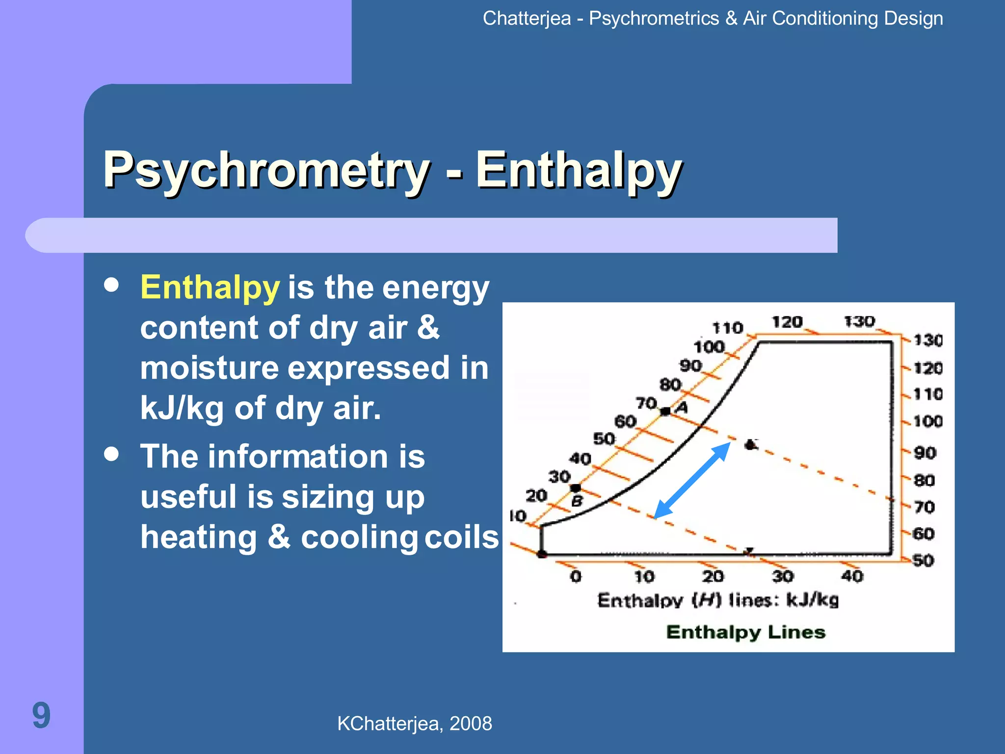 Psychrometrics | PPT