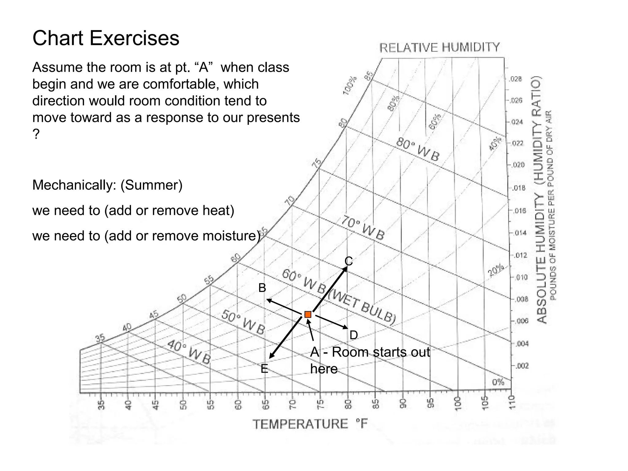Psychrometrics | PPT
