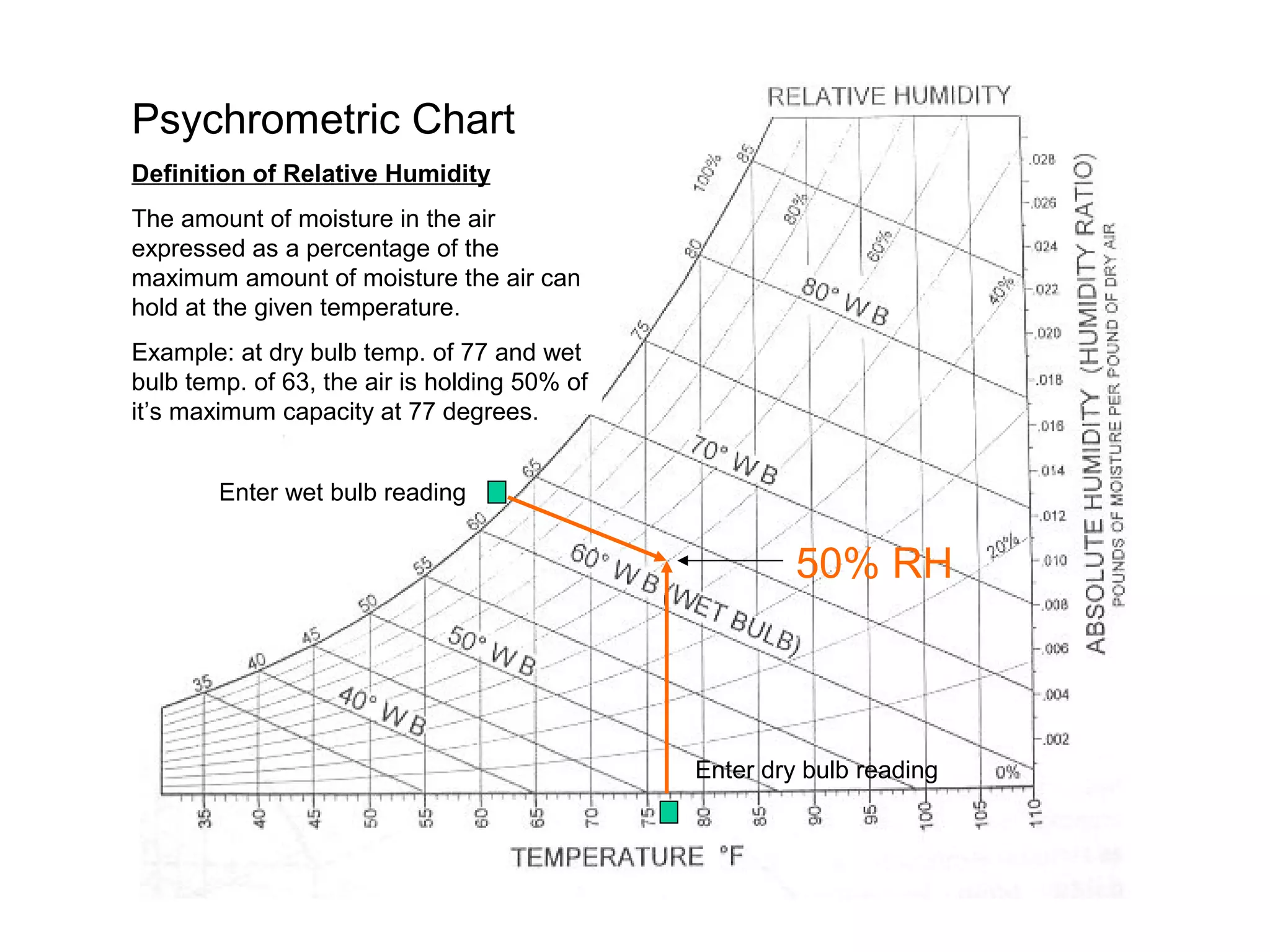 Psychrometrics | PPT