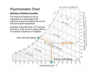 Psychrometrics | PPT