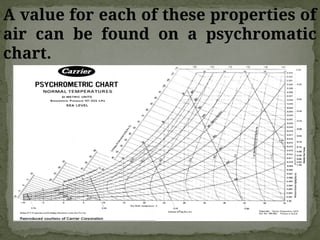 Intro to Psychrometrics Psychrometrics Basics Psychrometrics: An ...