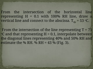 Intro to Psychrometrics Psychrometrics Basics Psychrometrics: An ...