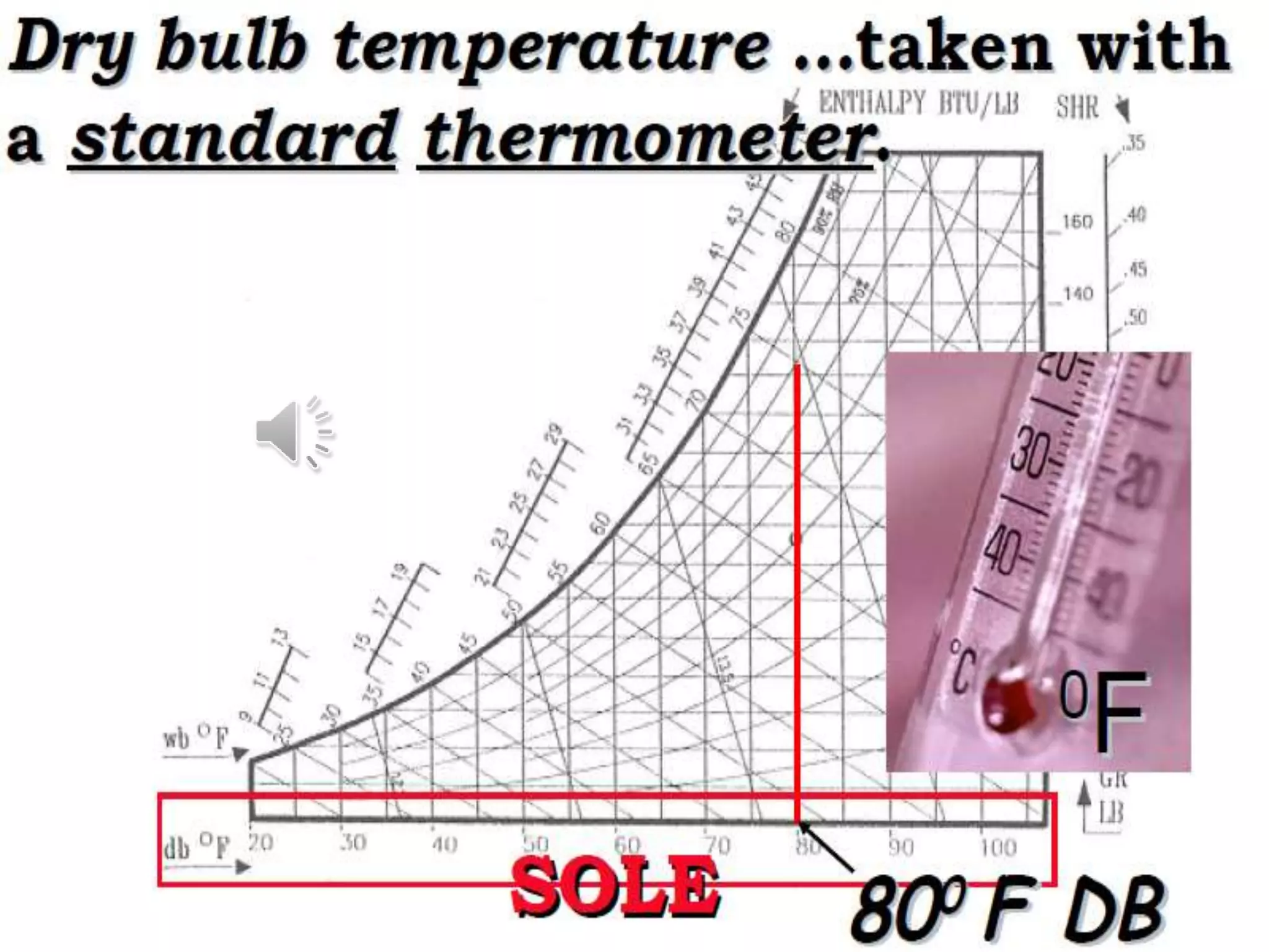 psychrometrics n.ppt