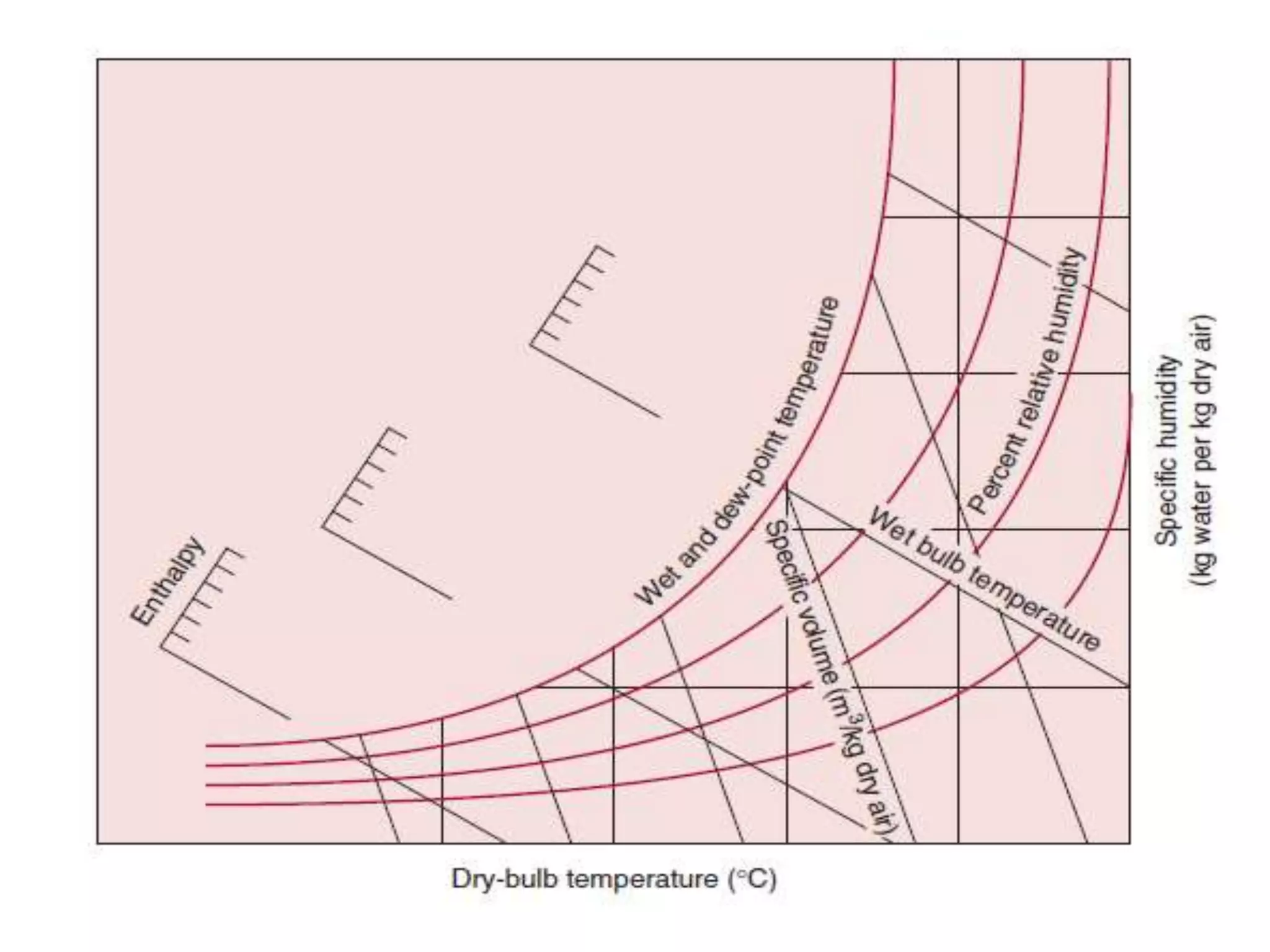 psychrometrics n.ppt