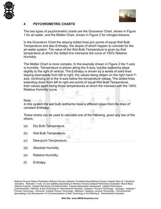 Psychrometry | PDF