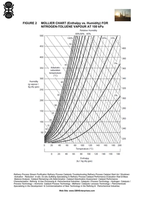 Psychrometry | PDF