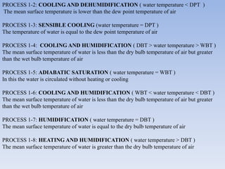 Psychrometry | PPT