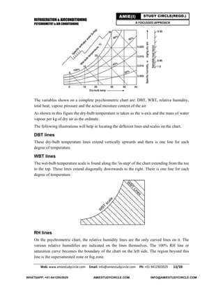 Psychrometry & Air Conditioning | PDF